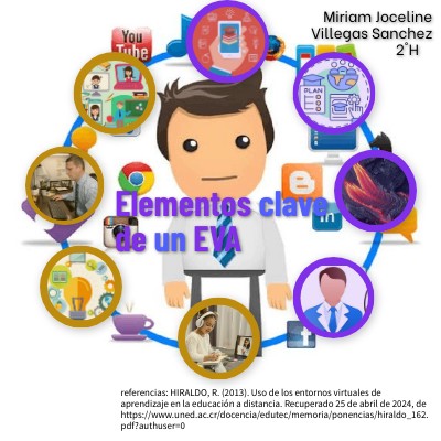 Elementos clave de un EVA