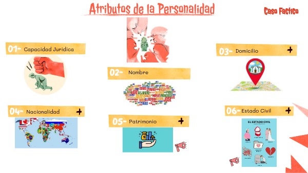 Atributos de la Personalidad | Genially
