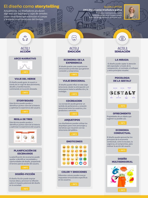 El diseño como Storytelling | Genially