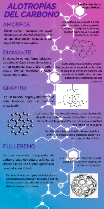 Alotropías del Carbono