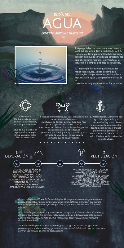 Infografía Agua | Genially