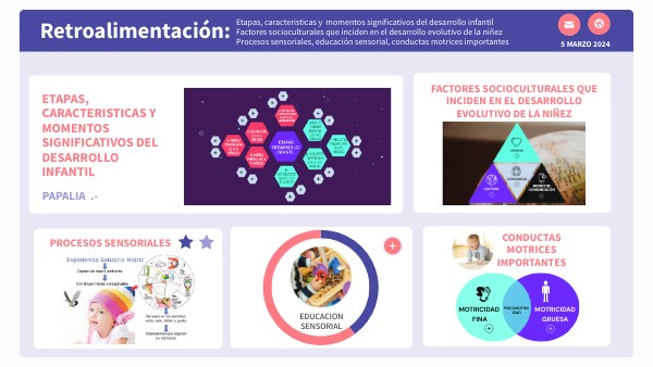 RETROALIMENTACIÓN TEMAS | Genially