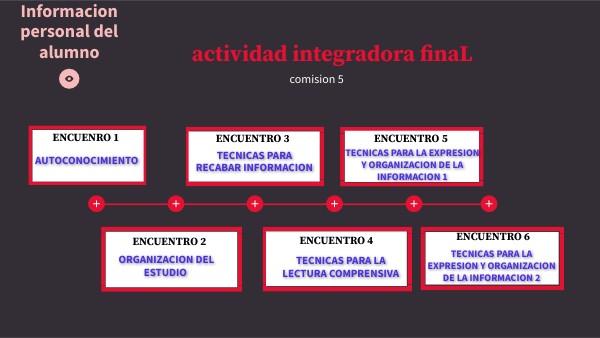 actividad integradora final | Genially