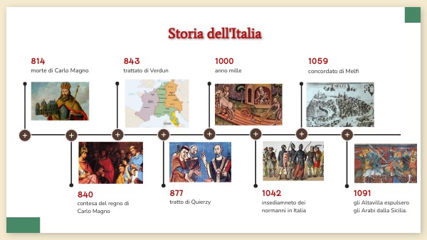 la storia dell'italia | Genially