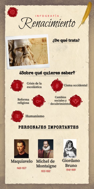 INFO RENACIMIENTO | Genially