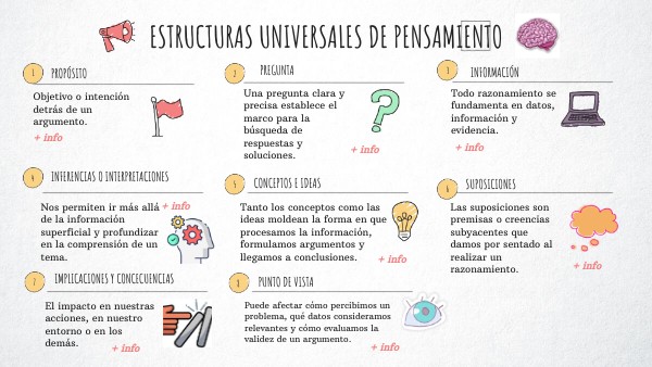 Universal Structures of Thinking | Genially