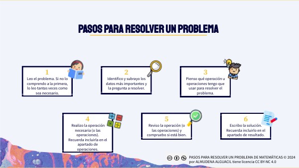 PASOS PARA RESOLVER UN PROBLEMA DE MATEMÁTICAS | Genially