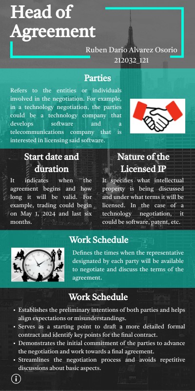 Head of Agreement | Genially