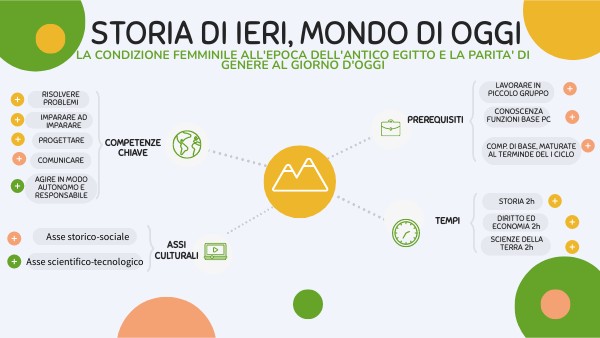 UDA MIND MAP | Genially