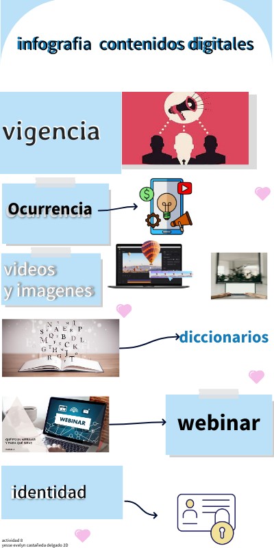 actividad 8 | Genially