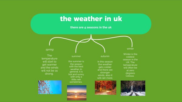 Mapa Mental esquema Vertical | Genially