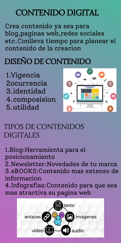 Act.8 Infografia contenido digital | Genially