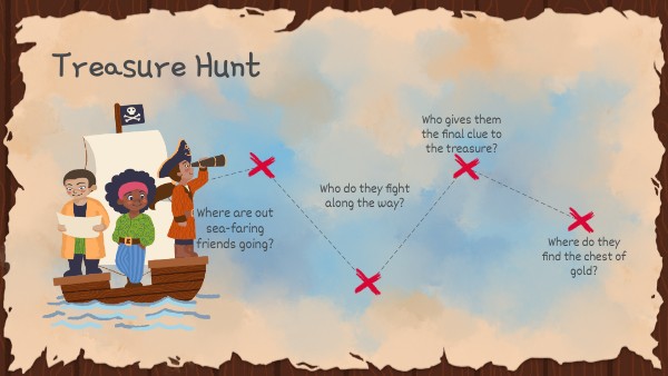MAP PIRATE | Genially