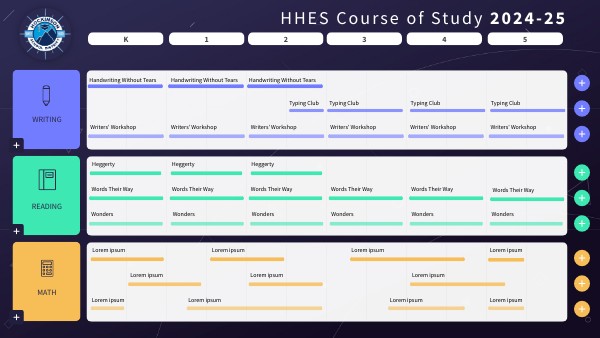 ELA Course of Study Elementary 24-25 | Genially