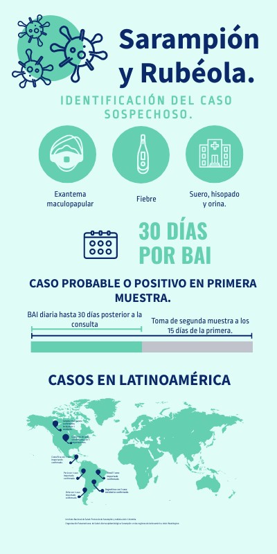 INFO VIRUS | Genially