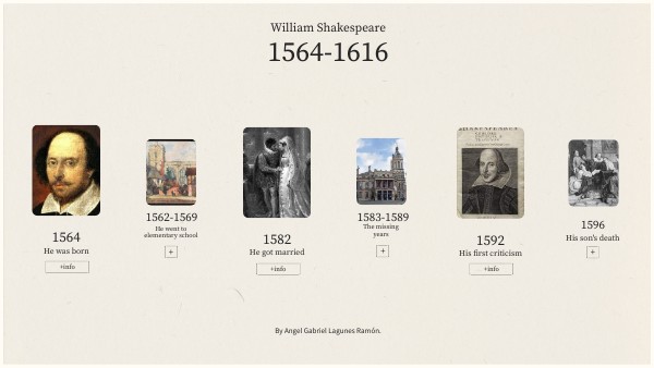 WILLIAM SHAKESPEARE'S BIOGRAPHY | Genially