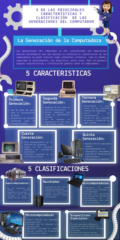 Infografia GENERACIÓN Y CLASIFICACIÓN COMPUTADORA | Genially