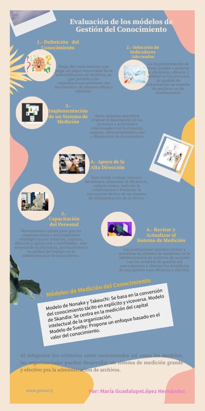 Modelos de gestion del conocimiento | Genially