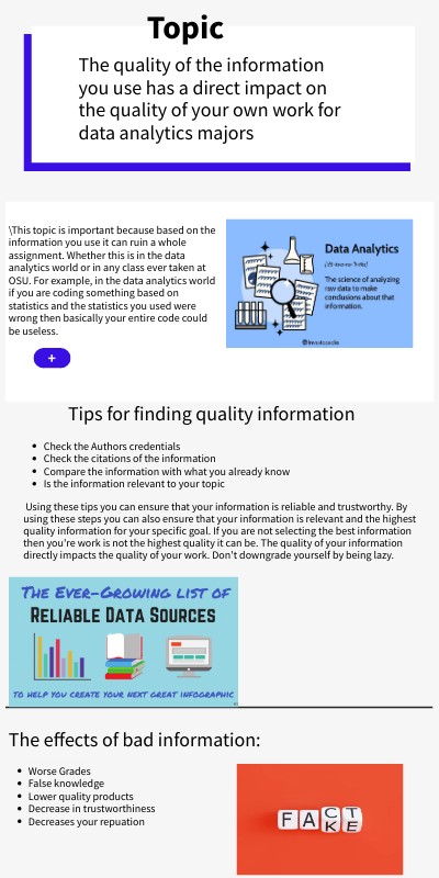 Basic Interactive Infographic
