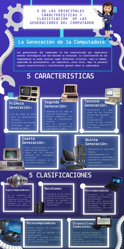 Infografia Caracteristicas y Clasificación de la Computadora | Genially