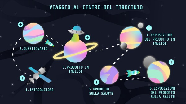 RIASSUNTO TIC (version 1) | Genially