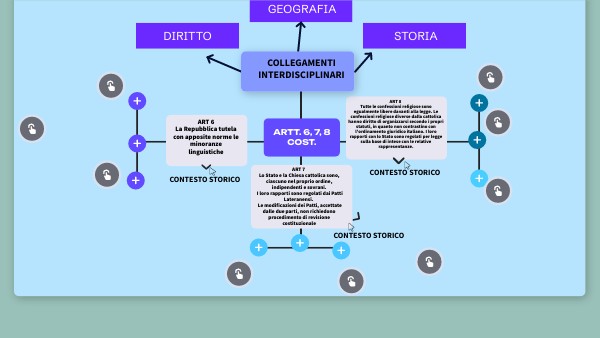 Central Mind Map | Genially