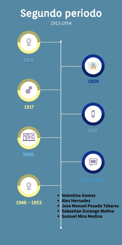 Línea Temporal Animada | Genially