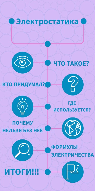 SCIENCETIFIC METHOD | Genially