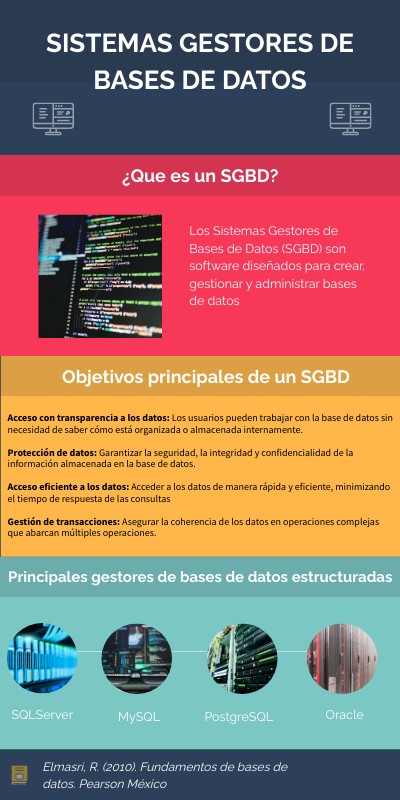 Sistema Gestor de Bases de Datos | Genially