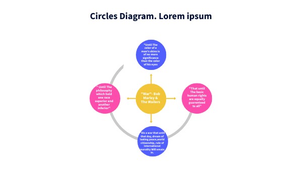 Diagrama Círculos IV