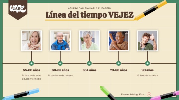 Línea del tiempo VEJEZ | Genially