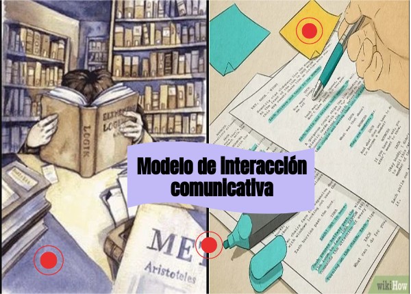 Modelo de interacción comunicativa | Genially