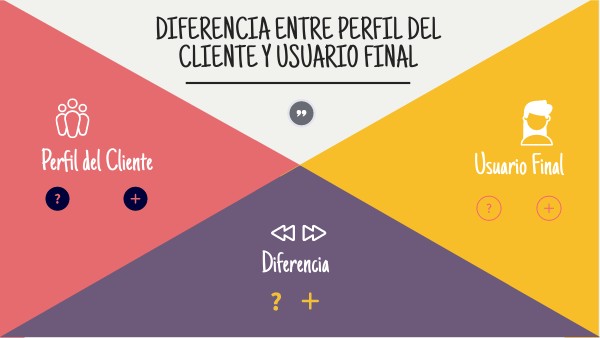 Perfil del Cliente y Usuario Final | Genially
