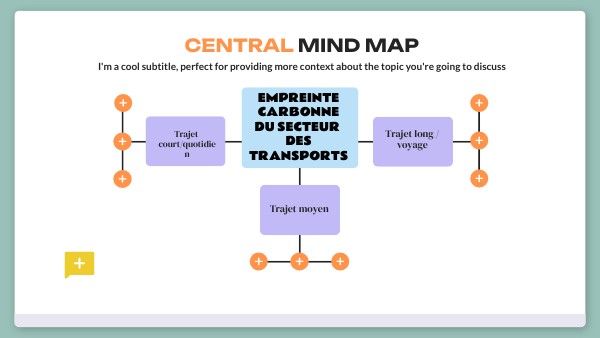 Carte mentale schéma central | Genially
