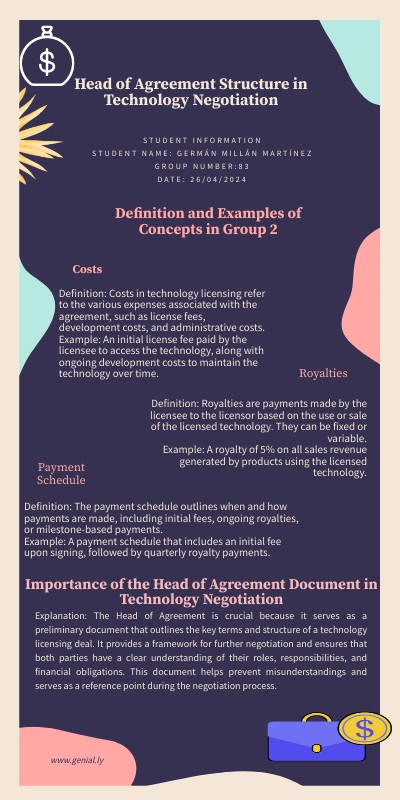 Head of Agreement Structure in Technology Negotiation | Genially