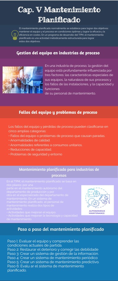 CAPITULO V | Genially