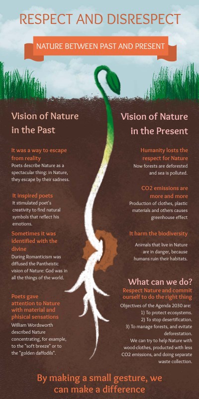 RESPECT AND DISRESPECT: Nature between Past and Present | Genially
