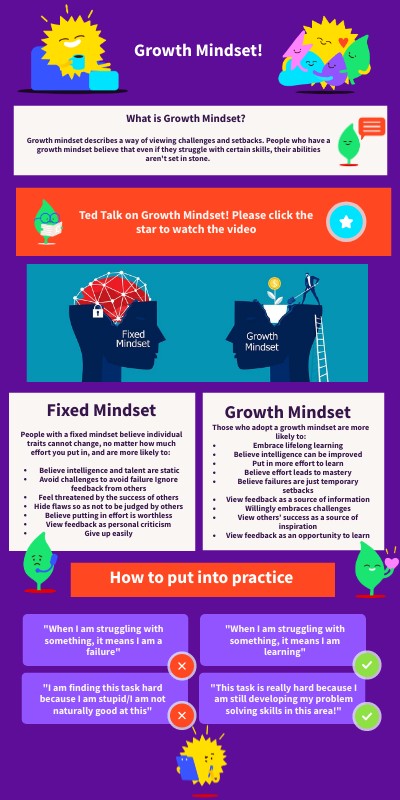 Growth Mindset | Genially