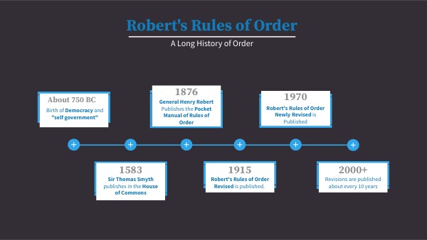 A History of Robert's Rules of Order | Genially