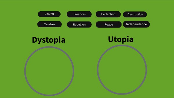 Dystopia Utopia Venn Diagram | Genially