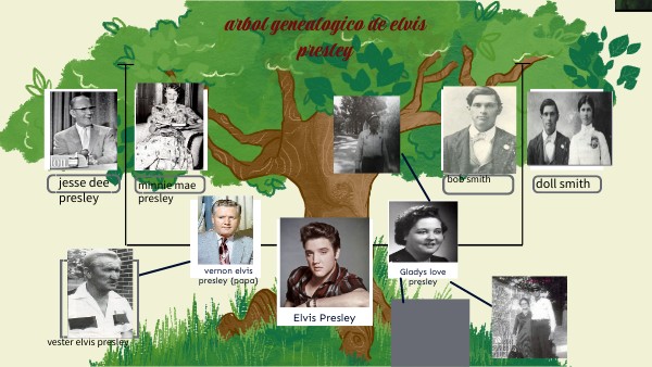 ÁRBOL FAMILIAR | Genially