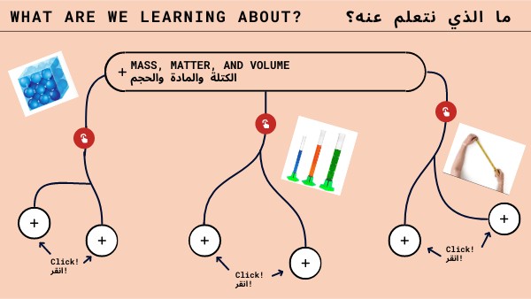 BACKGROUND KNOWLEDGE ORGANIZER | Genially