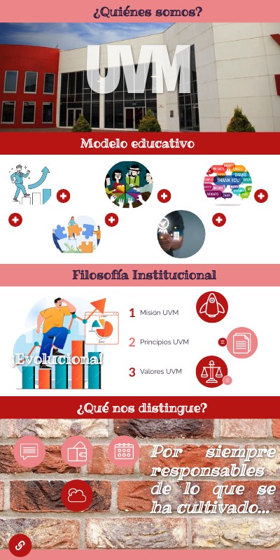 Infografía UVM | Genially