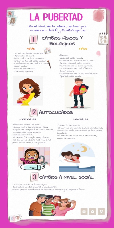 INFOGRAFIA LA PUBERTAD | Genially