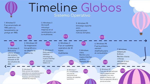 TIMELINE GLOBOS | Genially