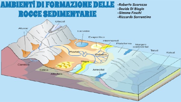 ambienti di formazione delle rocce sedimentarie | Genially