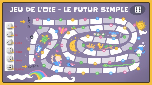 Mai THảo Hương_Kỹ thuật GD_K72_JEU DE L'OIE - LE FUTUR SIMPLE | Genially