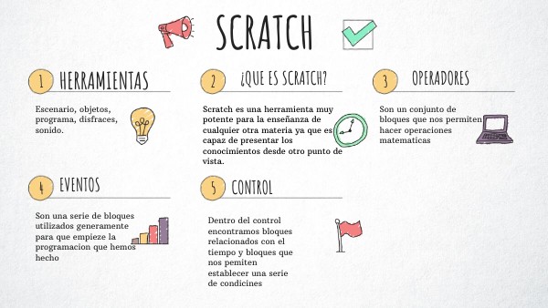 Infografía sobre Scratch | Genially