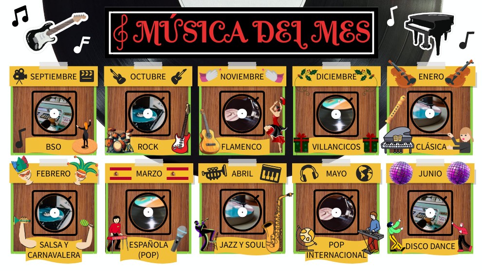 CARTEL MÚSICA DEL MES | Genially