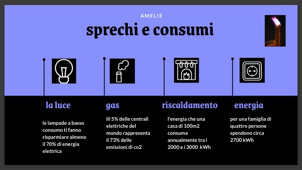 infografica energia elettrica | Genially